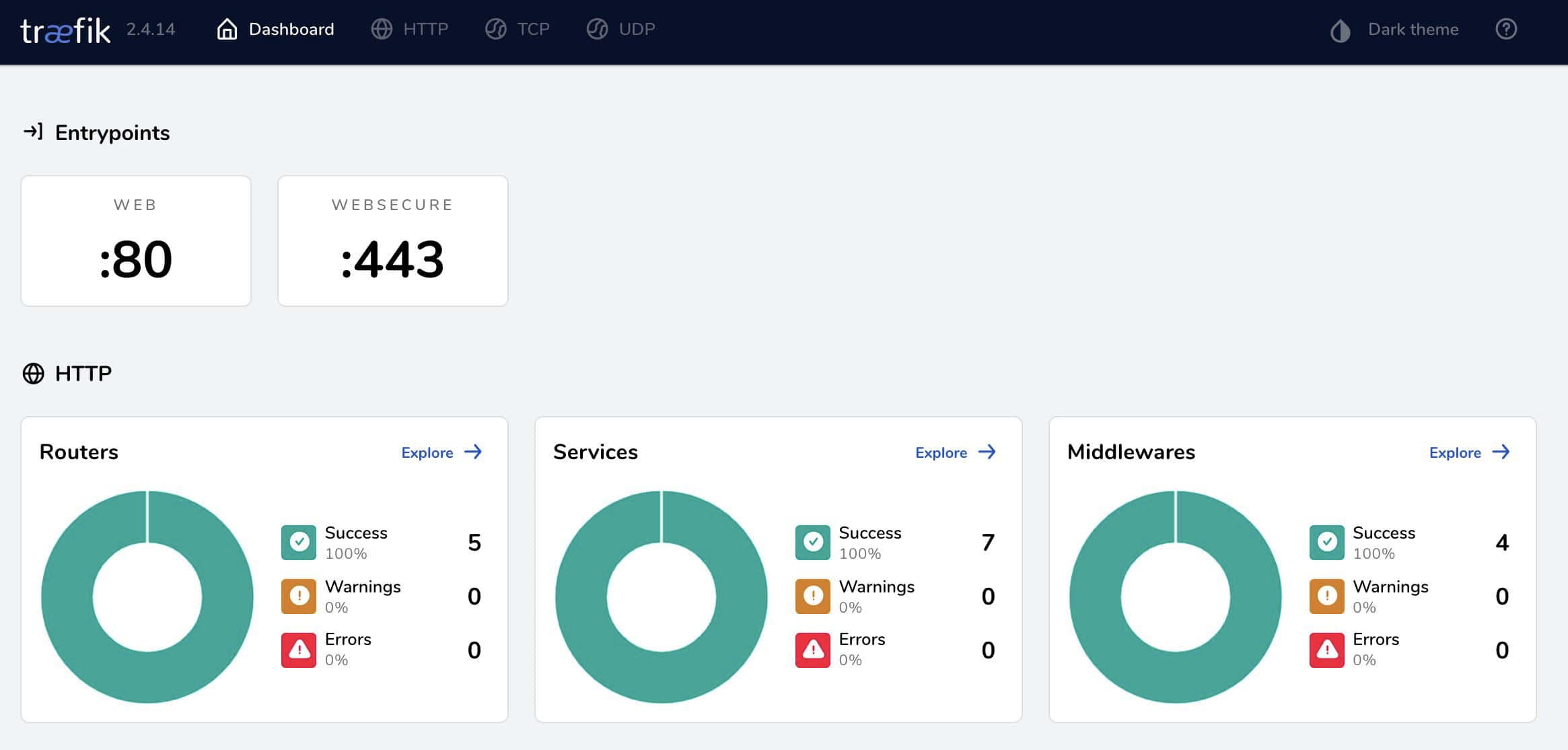 使用 Docker Compose 快速安装 Traefik - HackerNeo 使用 Docker Compose 快速安装 Traefik - HackerNeo
